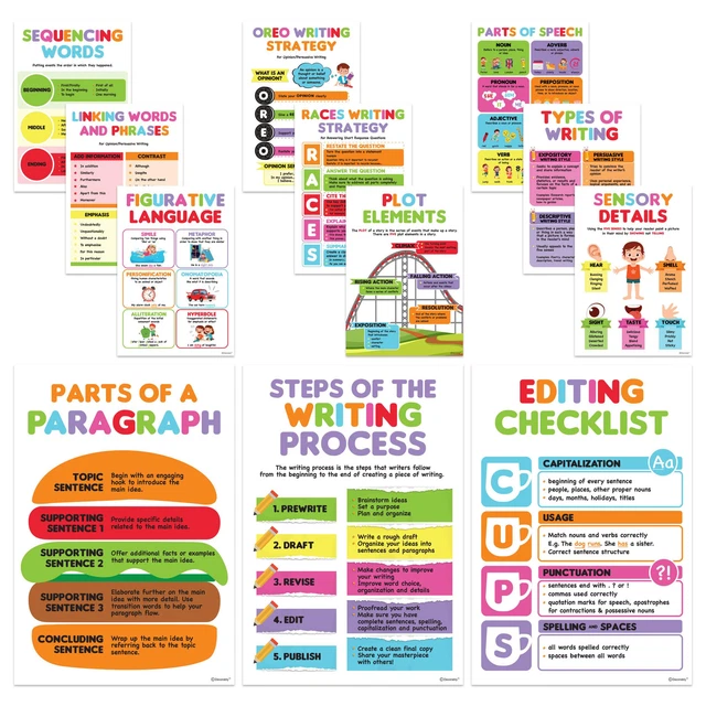 12 WRITING PROCESS Posters for Classroom, 11x16in Matte-Laminated ...