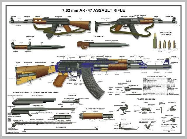 POSTER 24&X36& RUSSIAN AK-47 Kalashnikov Rifle Manual Exploded Parts Diagram EUR 24,41 - PicClick FR
