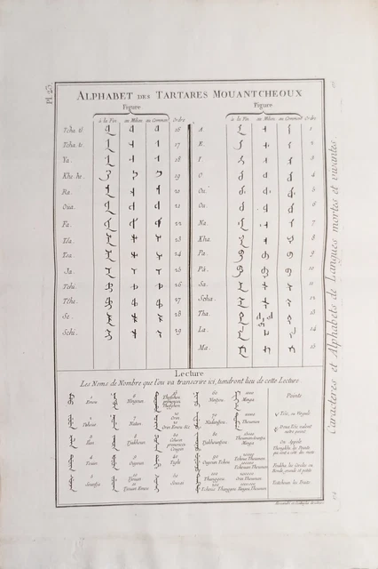 STAMPA ALFABETO DEI Tartari Manciuria Alphabet des Tartares ...