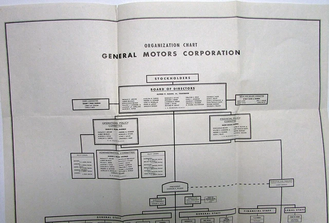 1947 GENERAL MOTORS Corporation GM Organization Chart Stockholders ...