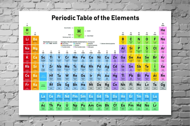 PERIODIC TABLE POSTER Science Poster Periodic Table of Element Chart ...