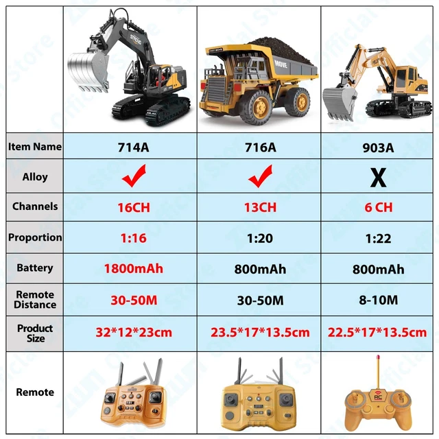 1/16 1/20 RC Excavator Dump Truck Alloy Construction Vehicle Toy for ...