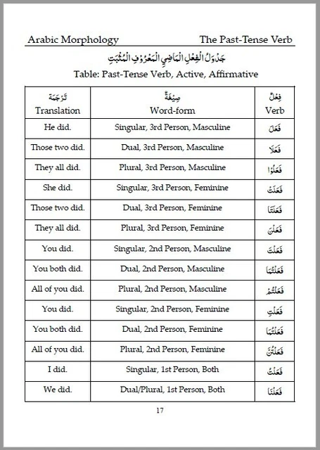 ARABIC MORPHOLOGY (SARF) for Beginners Shaykh Mufti Saiful Islam ...