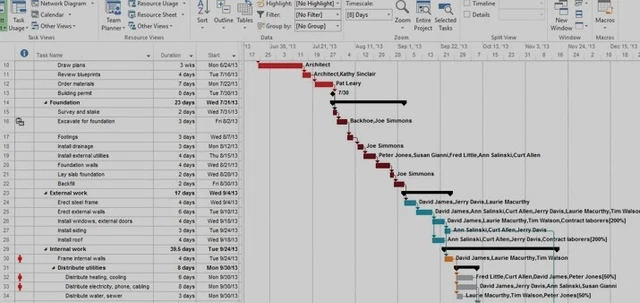 MS PROJECT |MS Excel MS Word -Agile, Waterfall,& Hybrid Plans for ...