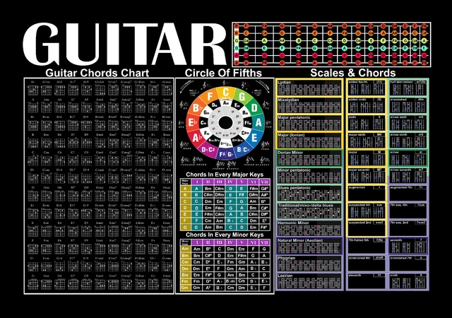 GUITAR CHORD CHART, Circle of Fifths, Scales and Chords, Triads Poster Canvas EUR 24,14 ...