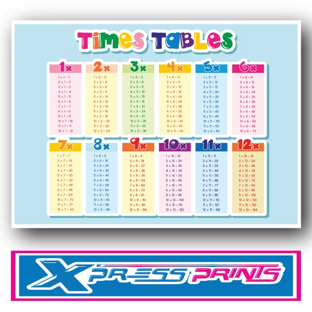 TIMES TABLES POSTER Maths Educational Wall Chart Boys Kids Childs A4 A3 ...