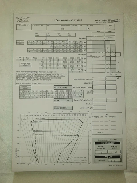WIZZAIR UK AIRBUS A320 Load & Balance Sheets £2.00 - PicClick UK