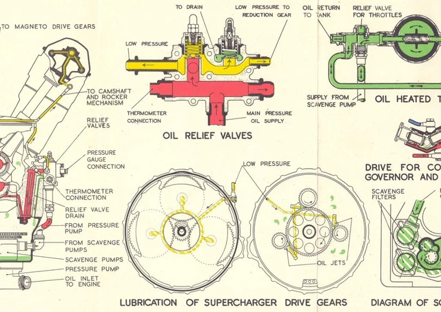 ROLLS ROYCE MERLIN Aero Engine Plan Blueprints Rare Detail Period ...