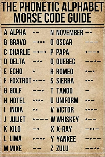 SIGNCHAT THE PHONETIC Alphabet Morse Code Guide Poster Metal Sign 8x12 ...