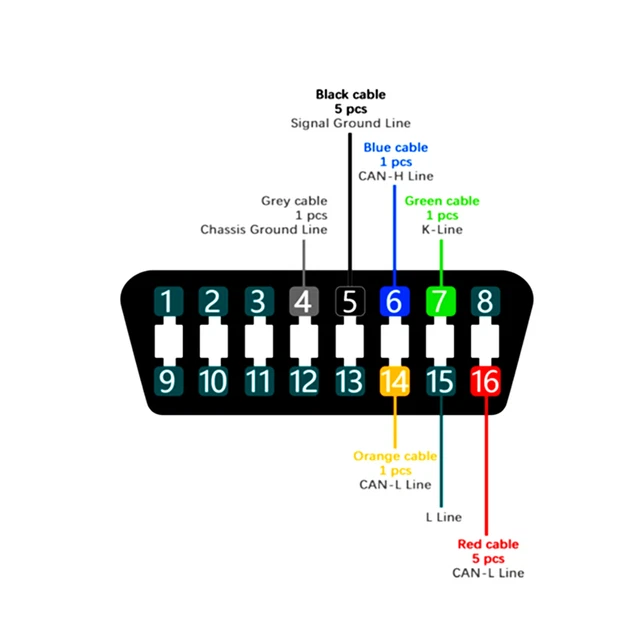 ECU PINOUT CABLE MPPS V18.12.3.8 Pinout Cable Auto Part Replace For ME7 ...