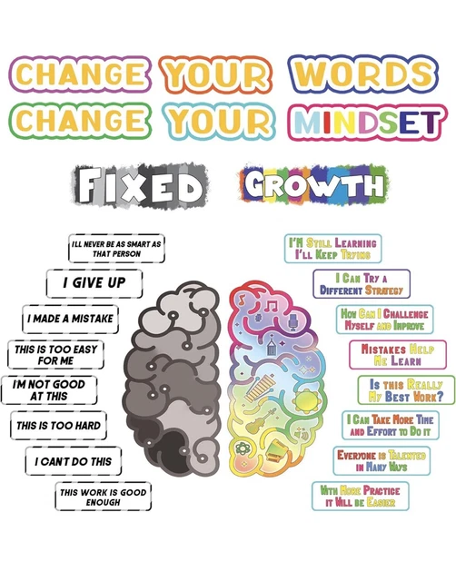 29 PIECES GROWTH Mindset Posters for Classroom Bulletin Board ...