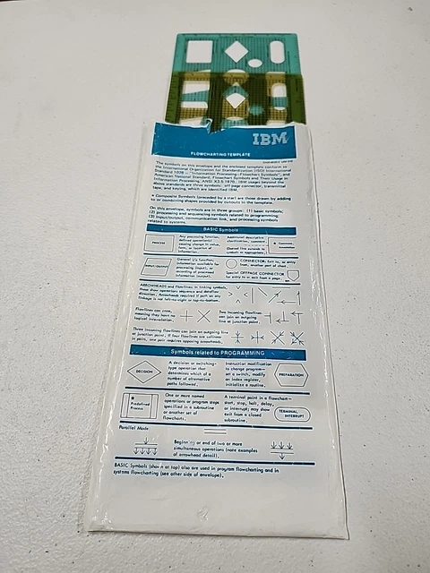 IBM FLOWCHARTING TEMPLATE GX20-8020-2 - Flowchart Symbols Drafting ...