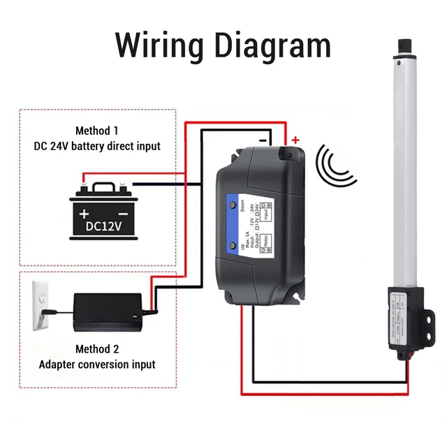 ELECTRIC LINEAR ACTUATOR 150mm Stroke Telescopic Linear Motion Actuator ...