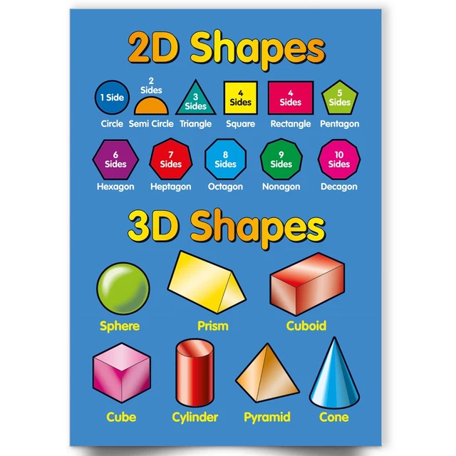 SHAPES POSTER CHILDREN Kids Educational Wall Chart Poster Print - A5 A4 ...
