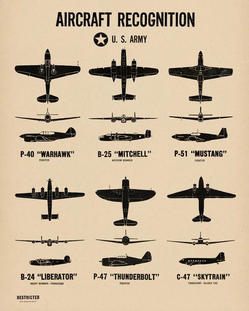 WW2 US ARMY Air Force Aircraft Recognition Identification Chart Poster ...