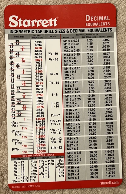 STARRETT INCH/METRIC TAP Drill Sizes & Decimal Equivalents Chart ...
