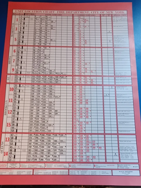 1980 UNIT LOCATION Chart - Fire Department City Of New York $14.99 ...