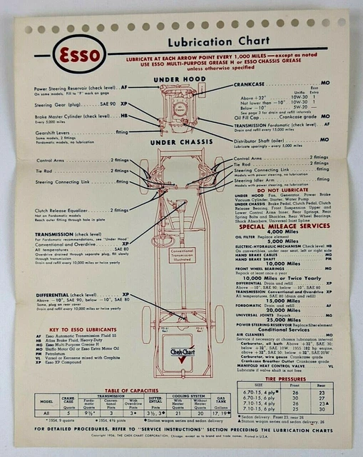 1956 ESSO OIL Grease Lubrication Chart Automobile Service Schedule Tire 