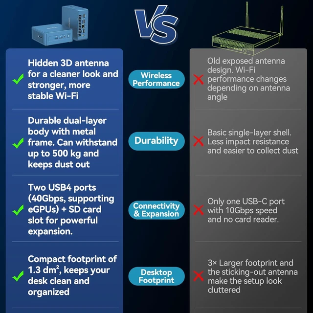 GEEKOM IT13 MINI PC (2025 Edition) 13Th Gen Intel I9 13900HK NUC 13 ...