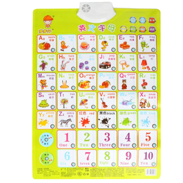 ALPHABET POSTER FOR Toddlers Phonetic Chart Phonics Abc Wall with Sound ...