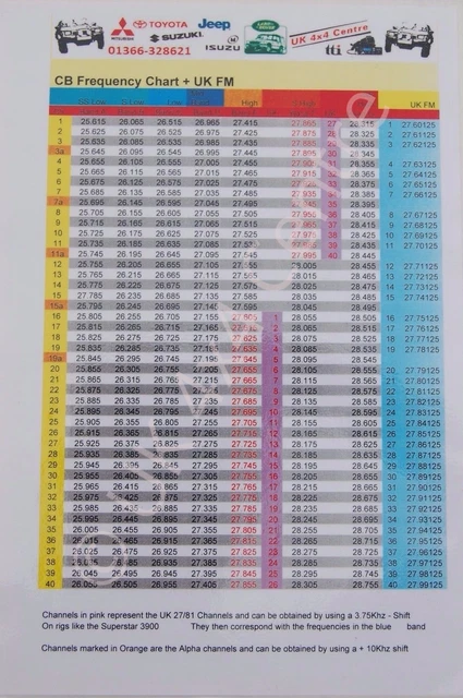 LAMINATED CB RADIO Frequency chart SS low to SS High full colour Cobra ...