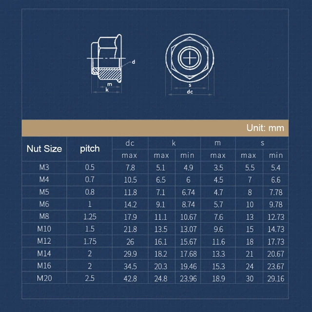 FLANGED NYLOC NUTS Flange Nylon Insert Locking Nut Zinc/Nickel Plated ...