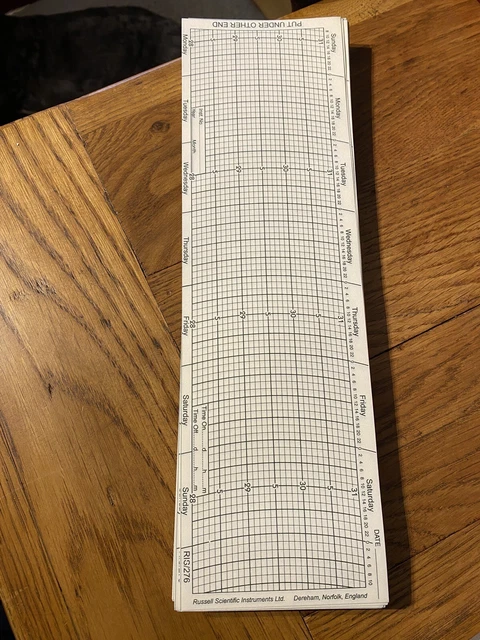 VINTAGE BAROMETER CHART Paper Russell Scientific No 276 28-31 pressure ...