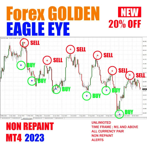 FOREX GOLDEN EAGLE indicator mt4 Trading System No Repaint Trend ...