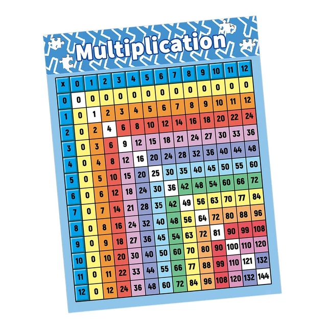 MULTIPLICATION TABLE POSTER for Kids Multiplication Table Educational ...