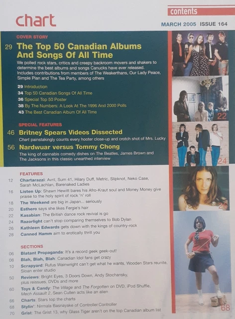 CHART TOP 50 Canadian Albums Sloan Britney Spears Esthero Kasabian Razorlight VG $12.99 ...