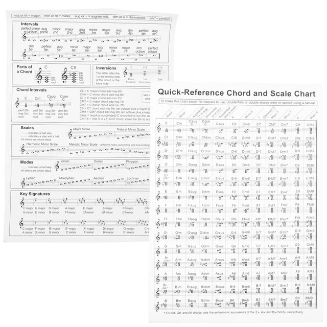 HARP CHORD DIAGRAM Practice Chart for Music Theory Beginner £12.48 ...