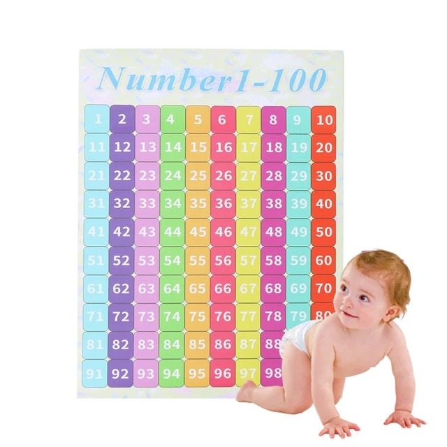 3PCS 40X60CM NUMBERS 1-100 Chart Wall Chart Baby Toys Number Math ...