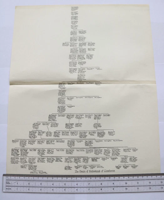 KIRKPATRICK FAMILY OF Closeburne, Family Tree, Genealogical Table ca ...