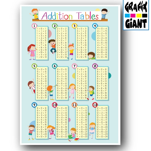 ADDITION TABLES MATHS Educational Wall Chart Children Poster Print A3 ...