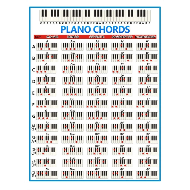 ORGAN CHORD PRACTICE Diagrams Ideal for Beginner Musicians (61 ...
