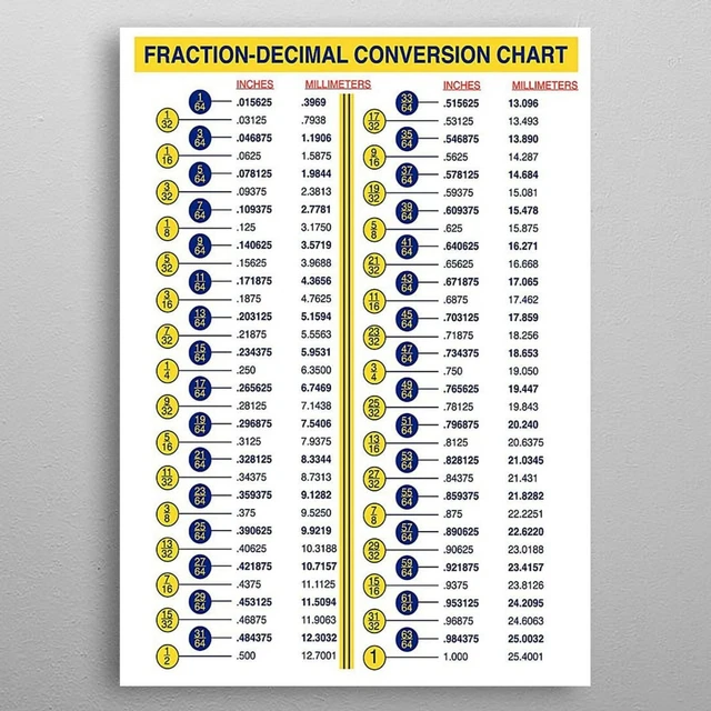 VINTAGE ENGINEER FRACTION- Decimal Conversion Chart Poster Art Print £ ...