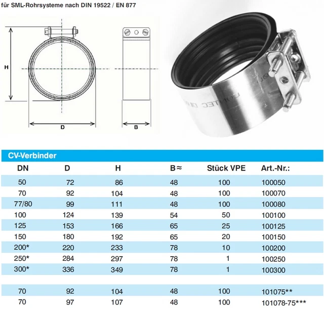 CONTEC CV-VERBINDER DN100 SML Guss Rohr Schelle Edelstahl DN 100 EUR 6,44 - PicClick DE
