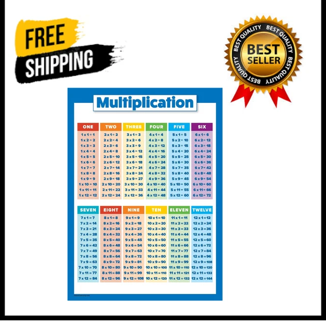 MULTIPLICATION TABLE POSTER for Kids - Educational Times Table Chart ...
