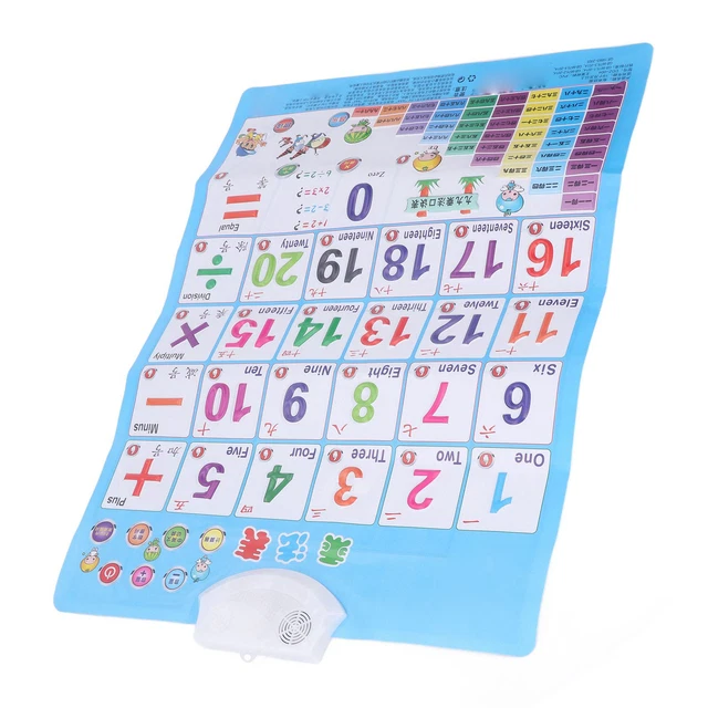 ELECTRONIC ALPHABET WALL Chart Electronic Interactive Wall Chart Posters £7.58 - PicClick UK