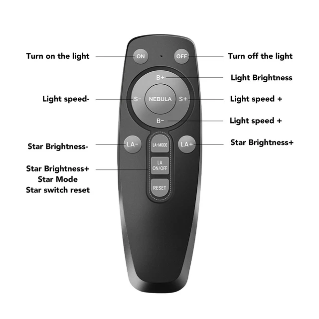 SPACEMAN PROJECTOR LIGHT 8 Projection Effects 360° Rotation Star ...