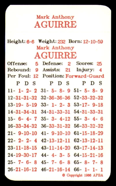 1985-86 APBA BASKETBALL Season Team Set avec onglets - Dallas Mavericks ...