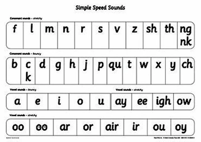 READ WRITE INC. Phonics: Simple Speed Sounds Poster by Gill Munton ...