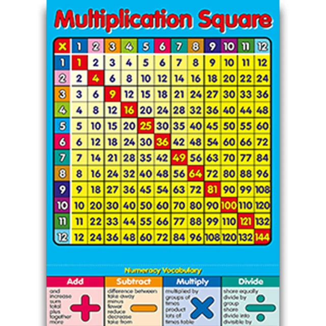 TIMES TABLE WALL Chart Poster A3 Chart £3.89 - PicClick UK