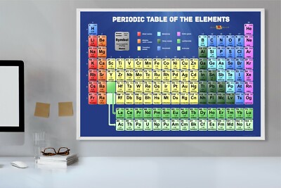 PERIODIC TABLE OF the Elements Science Success Work Decor Wall POSTER ...
