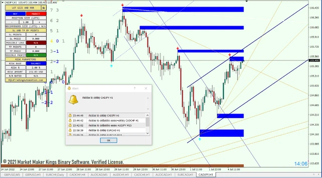 BEST BINARY/ FOREX Indicator Mt4 Trading System No Repaint Strategy Profitable. £12.01 - PicClick UK