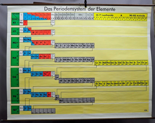 SCHULWANDKARTE ROLLBILD LEHRTAFEL Chemie Periodensystem der Elemente ...
