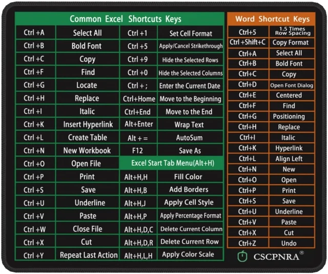 EXCEL CHEAT SHEET Desk Pad - Word/Excel Shortcuts Mousepad, Small ...