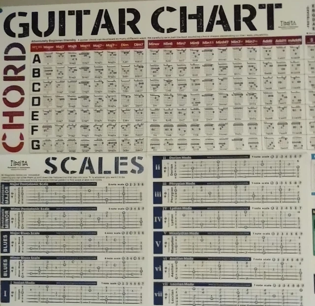 GUITAR CHORD SCALE Chart Poster Fretboard Notes Guitar Theory Guitar ... GUITAR CHORD SCALE Chart Poster Fretboard Notes Guitar Theory Guitar ...