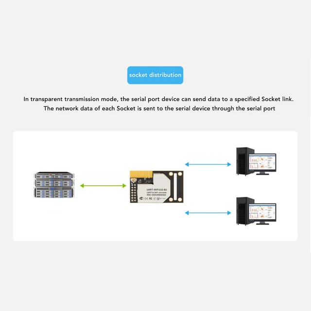 UART ZU WIFI Ethernet Modul Leiterplatte UART Zu WiFi Ethernet Modul 10 ... UART ZU WIFI Ethernet Modul Leiterplatte UART Zu WiFi Ethernet Modul 10 ...