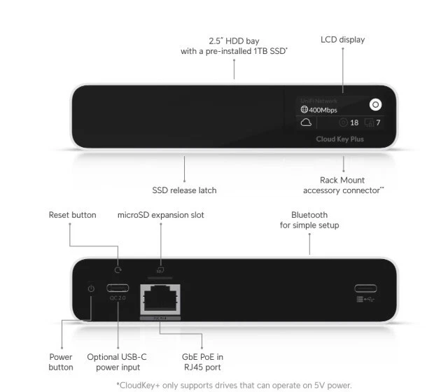 UBIQUITI UCK-G2-SSD UNIFI Cloud Key Controller Gen2 Plus with 1TB SSD £ ...